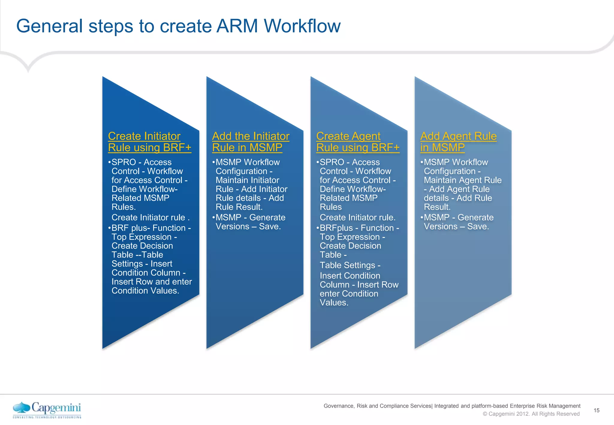 SAP GRC AC 10.1 - ARM Workflows | PPTX