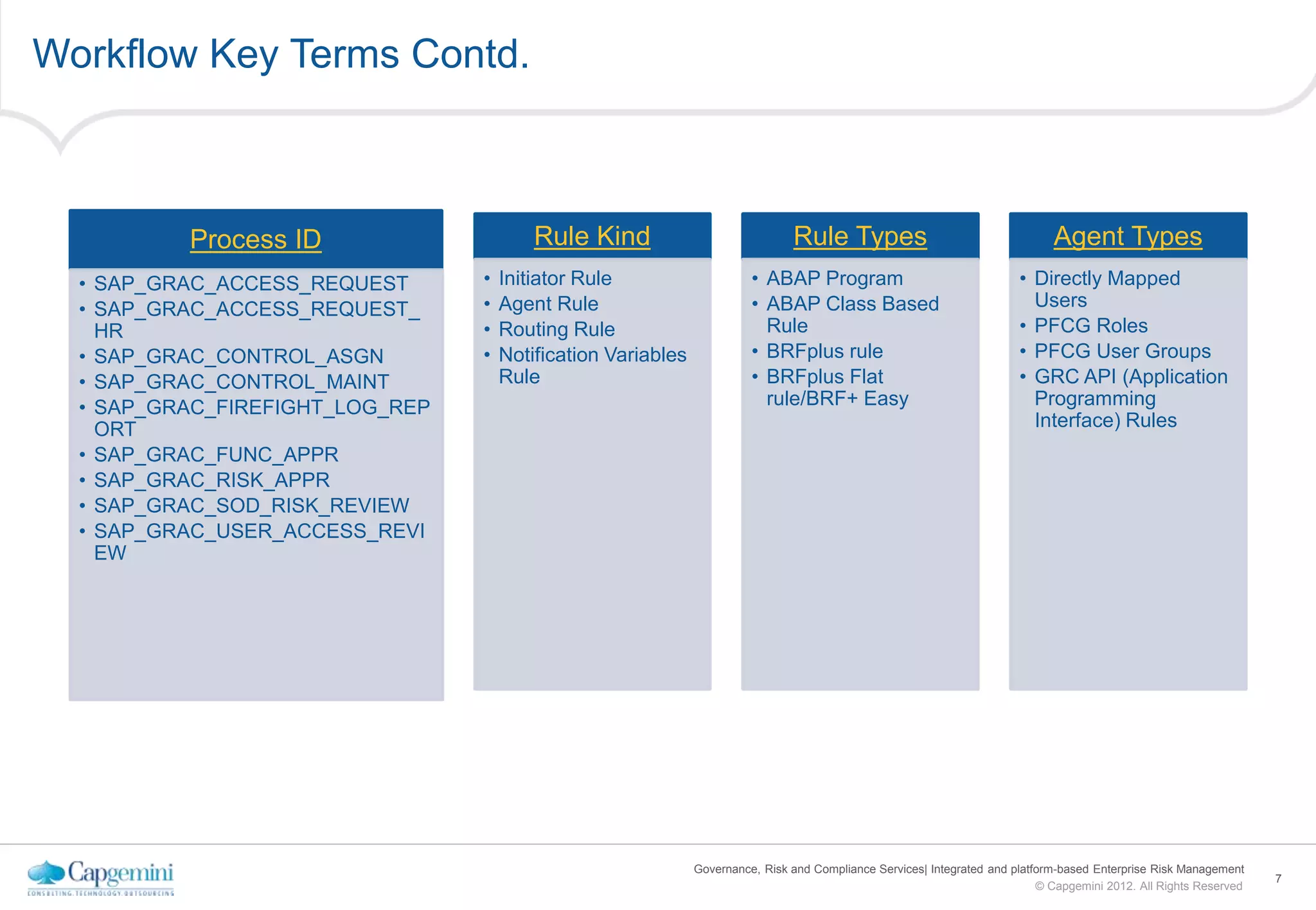 SAP GRC AC 10.1 - ARM Workflows | PPTX