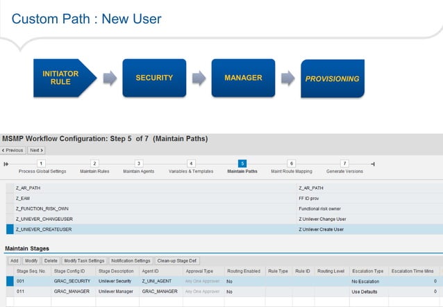 SAP GRC AC 10.1 - ARM Workflows | PPTX | Computing | Technology & Computing