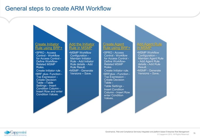 SAP GRC AC 10.1 - ARM Workflows | PPTX | Computing | Technology & Computing