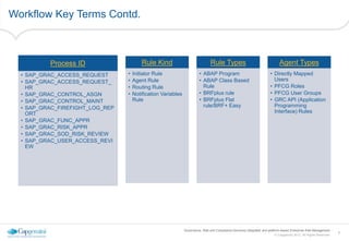 SAP GRC AC 10.1 - ARM Workflows | PPTX