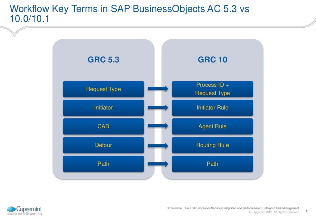 SAP GRC AC 10 1 ARM Workflows sap-grc-ac-10-1-arm-workflows