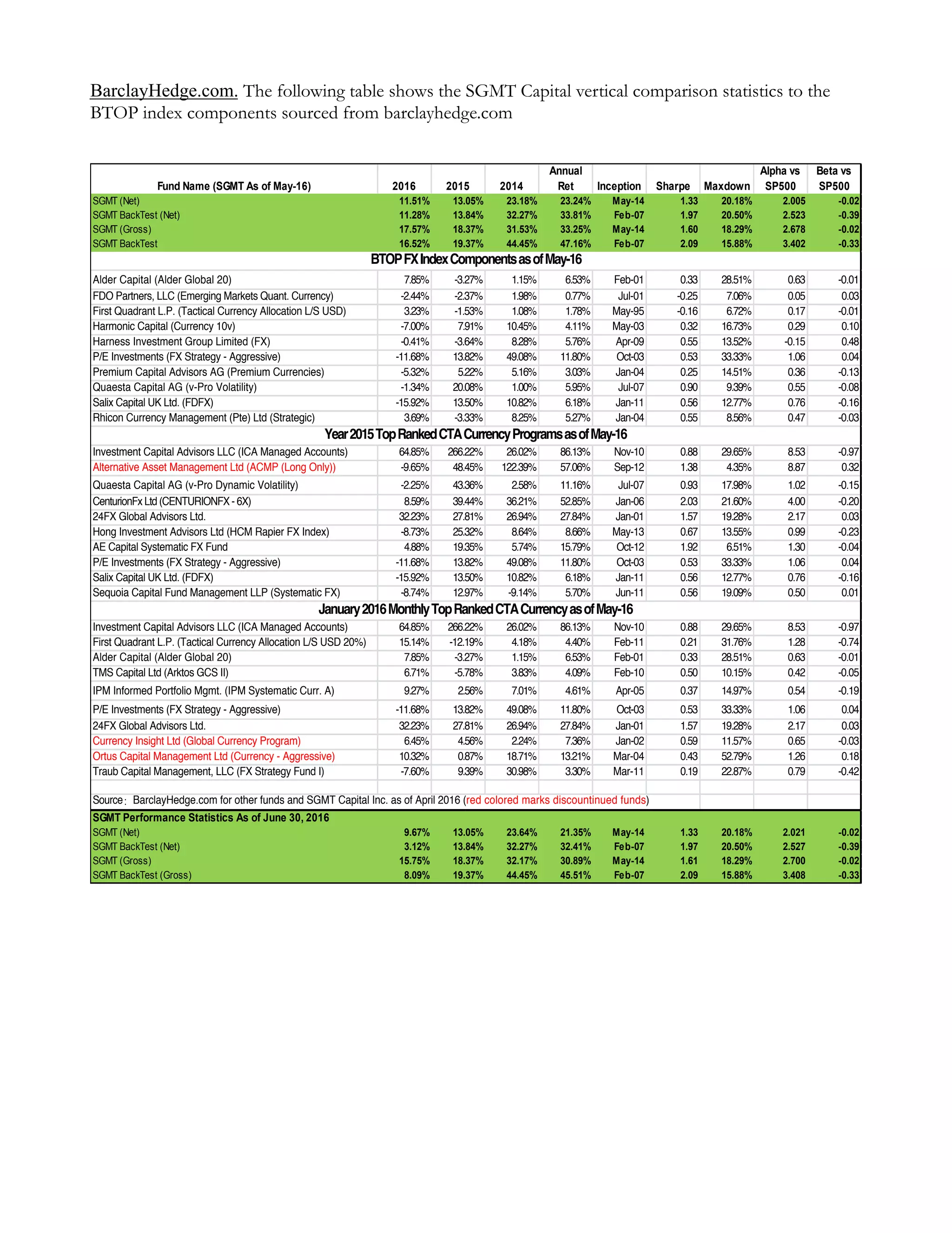 SGMT June 2016 Investor Letter Final | PDF