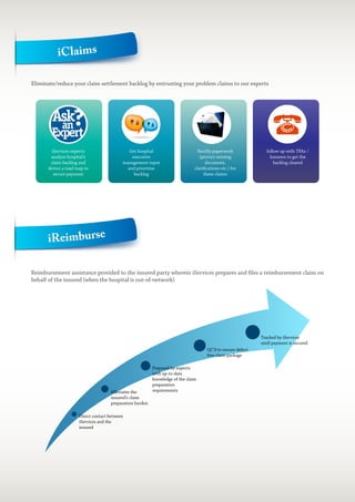 iServices brochure | PDF