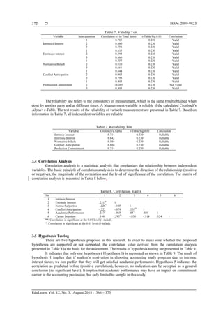 Study Motivation, Academic Performance and Commitment Career in ...