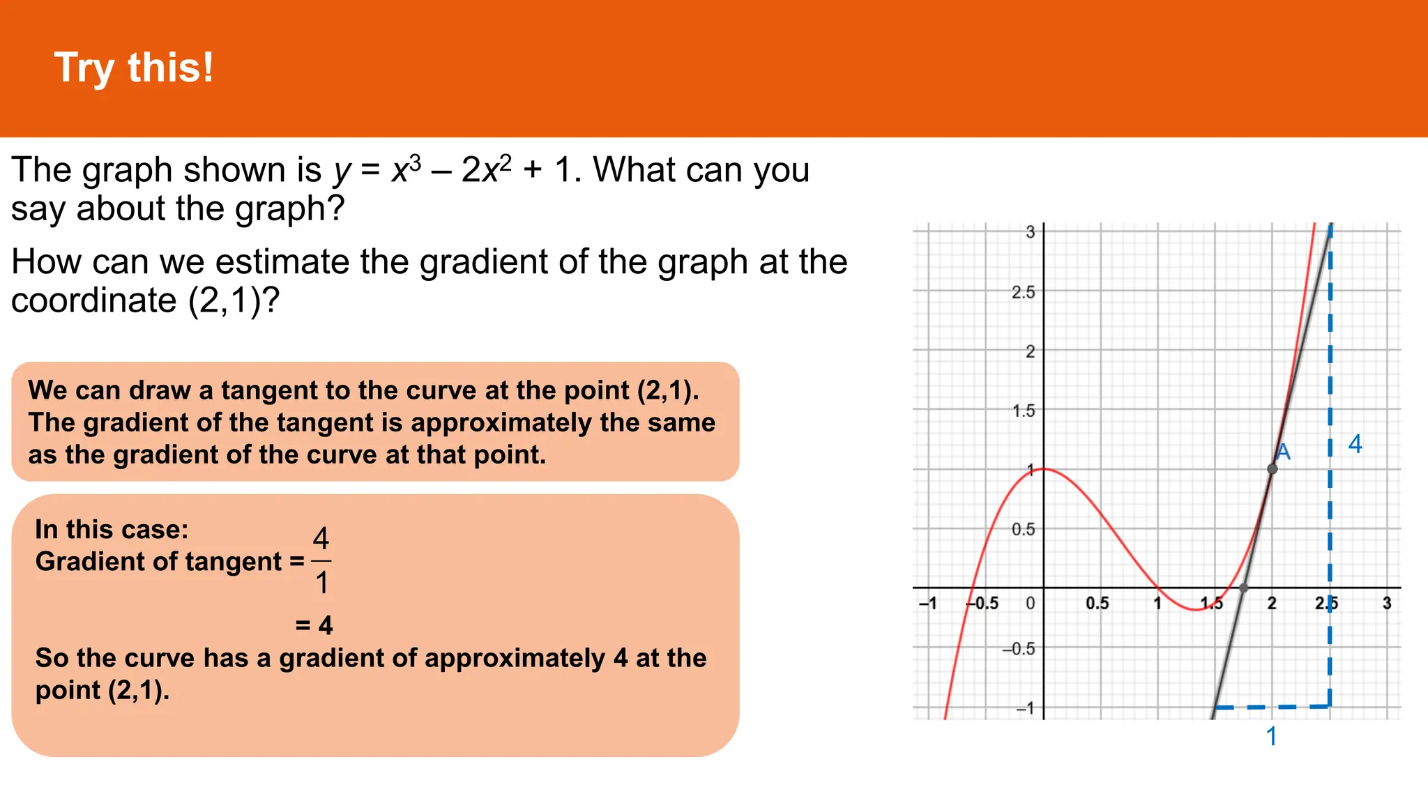 0580 Differentiation Lesson1 Introduction V1 Pptx