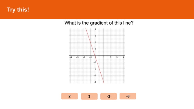 0580_Differentiation_lesson1_Introduction_v1.pptx | Web Development | Internet