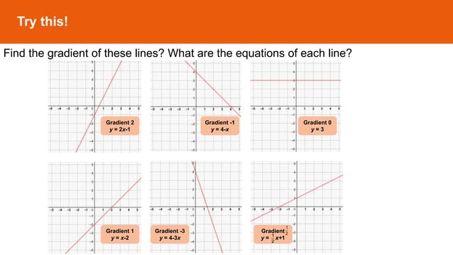 0580_Differentiation_lesson1_Introduction_v1.pptx | Web Development | Internet
