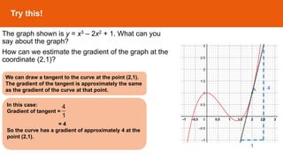 0580_Differentiation_lesson1_Introduction_v1.pptx