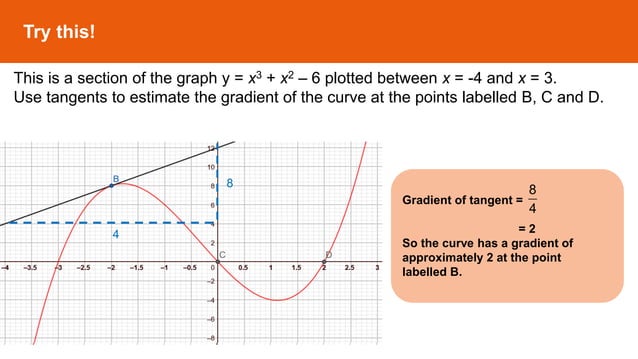 0580_Differentiation_lesson1_Introduction_v1.pptx | Web Development | Internet