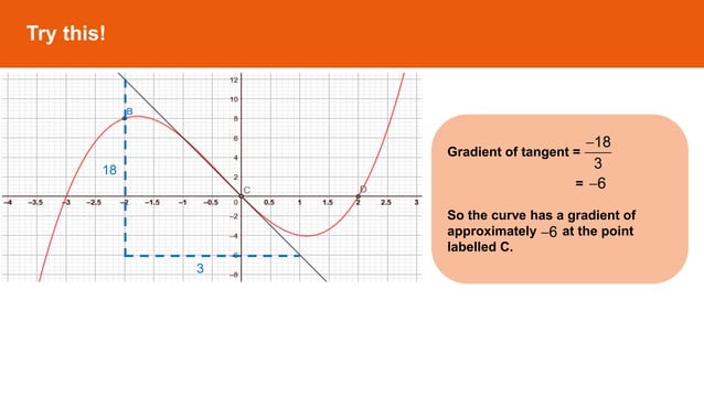 0580_Differentiation_lesson1_Introduction_v1.pptx | Web Development | Internet