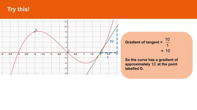0580 Differentiation Lesson1 Introduction V1 Pptx