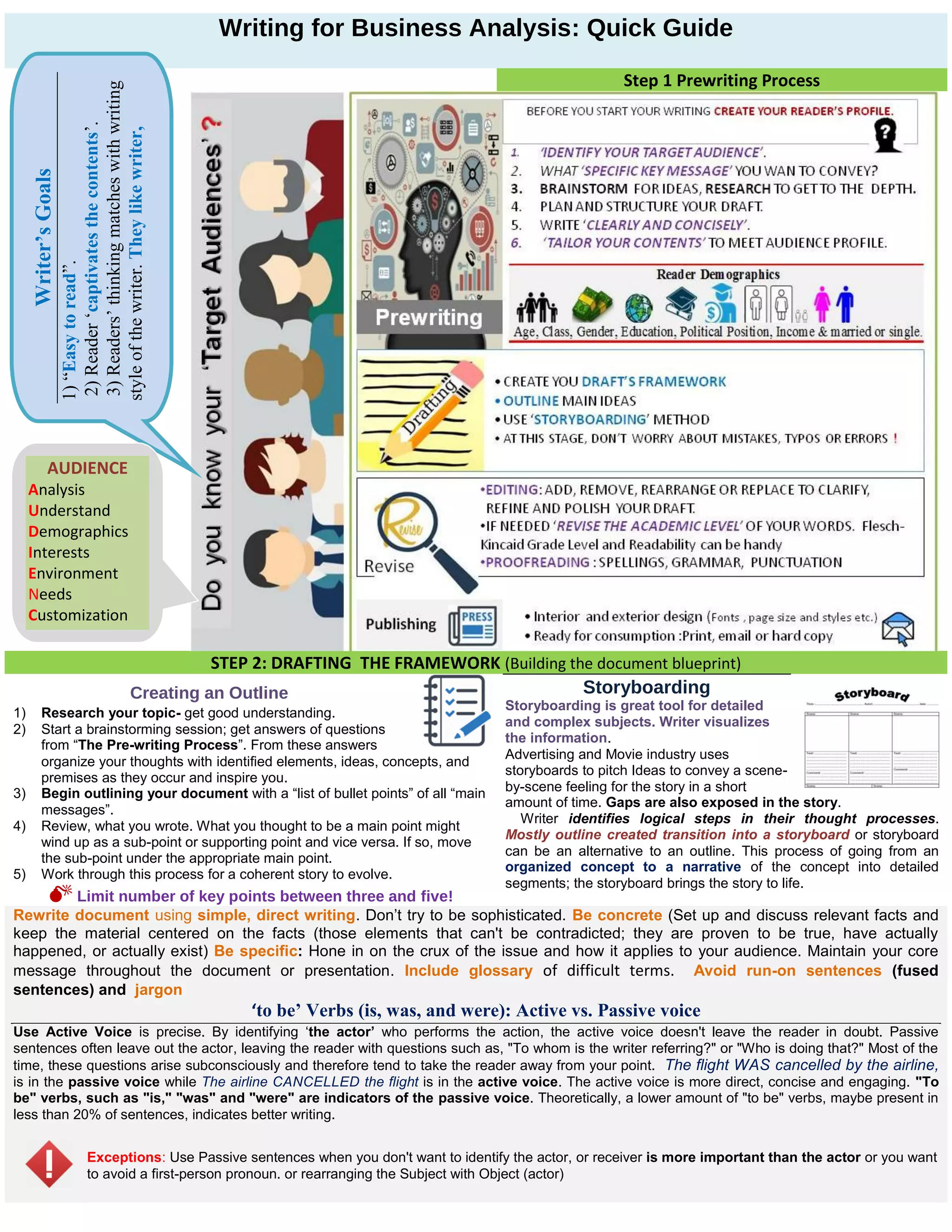 WritingProcessForBusinessAnalysis-Guide | PDF