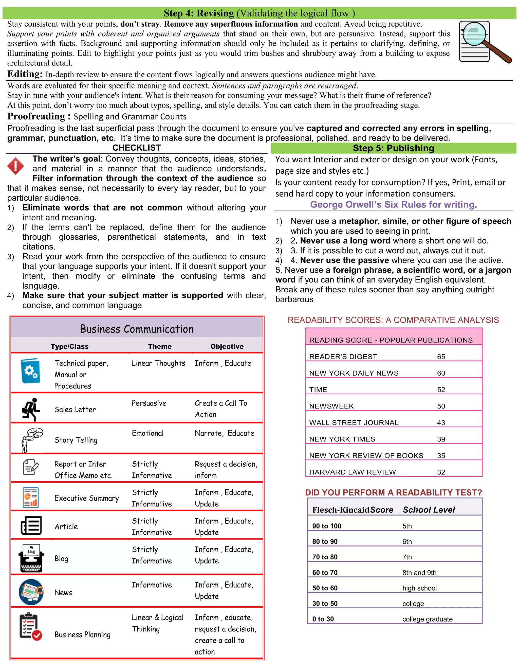 WritingProcessForBusinessAnalysis-Guide | PDF