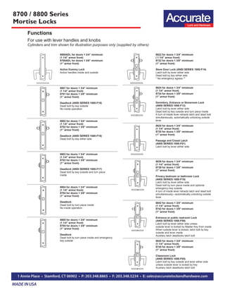 Mortise locks for narrow stile doors | PDF