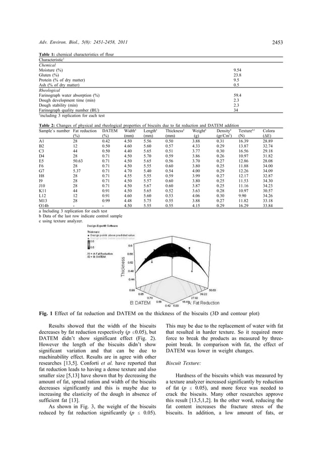 ISI Paper Biscuit | PDF | Desserts and Baking | Food & Drink