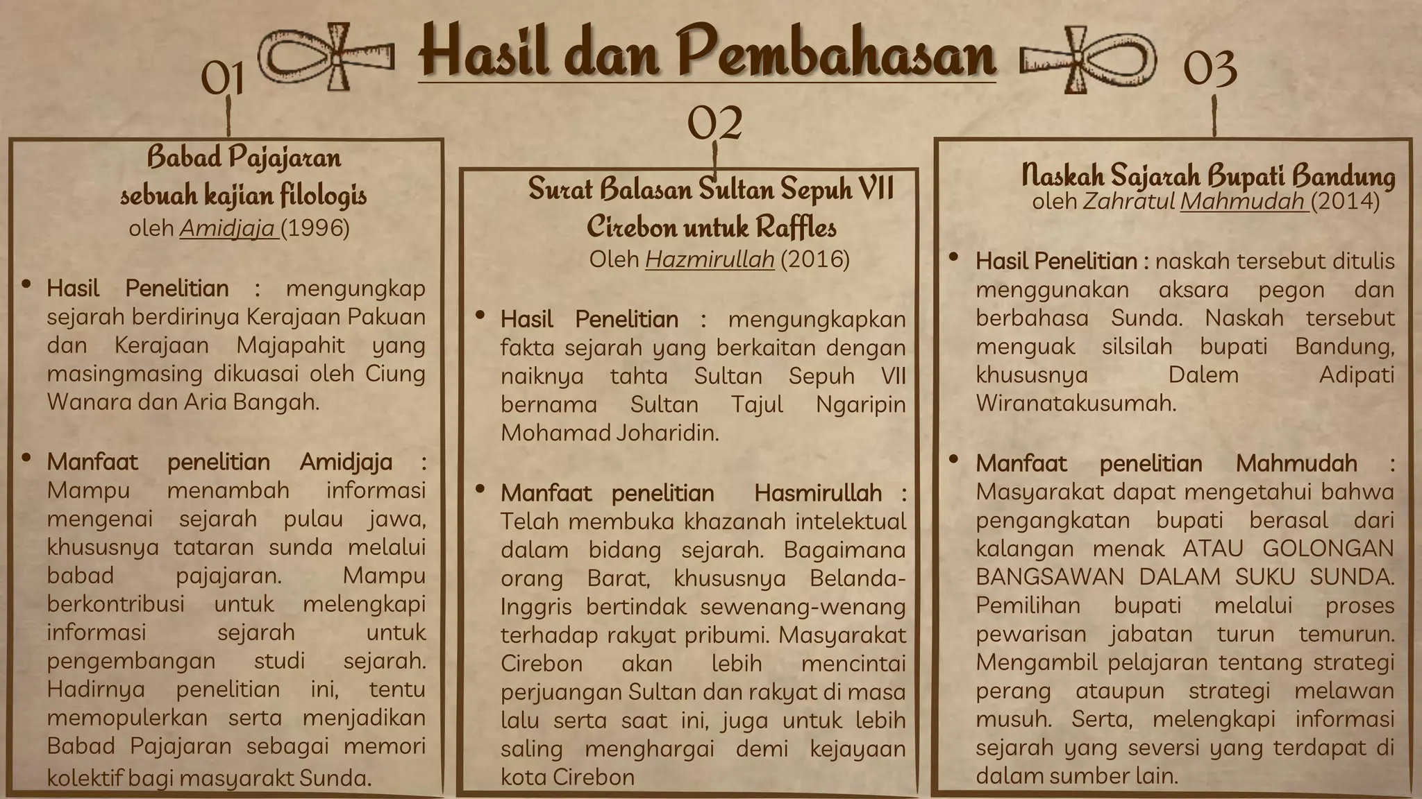 filologi naskah lama kajian sastra budaya | PPTX