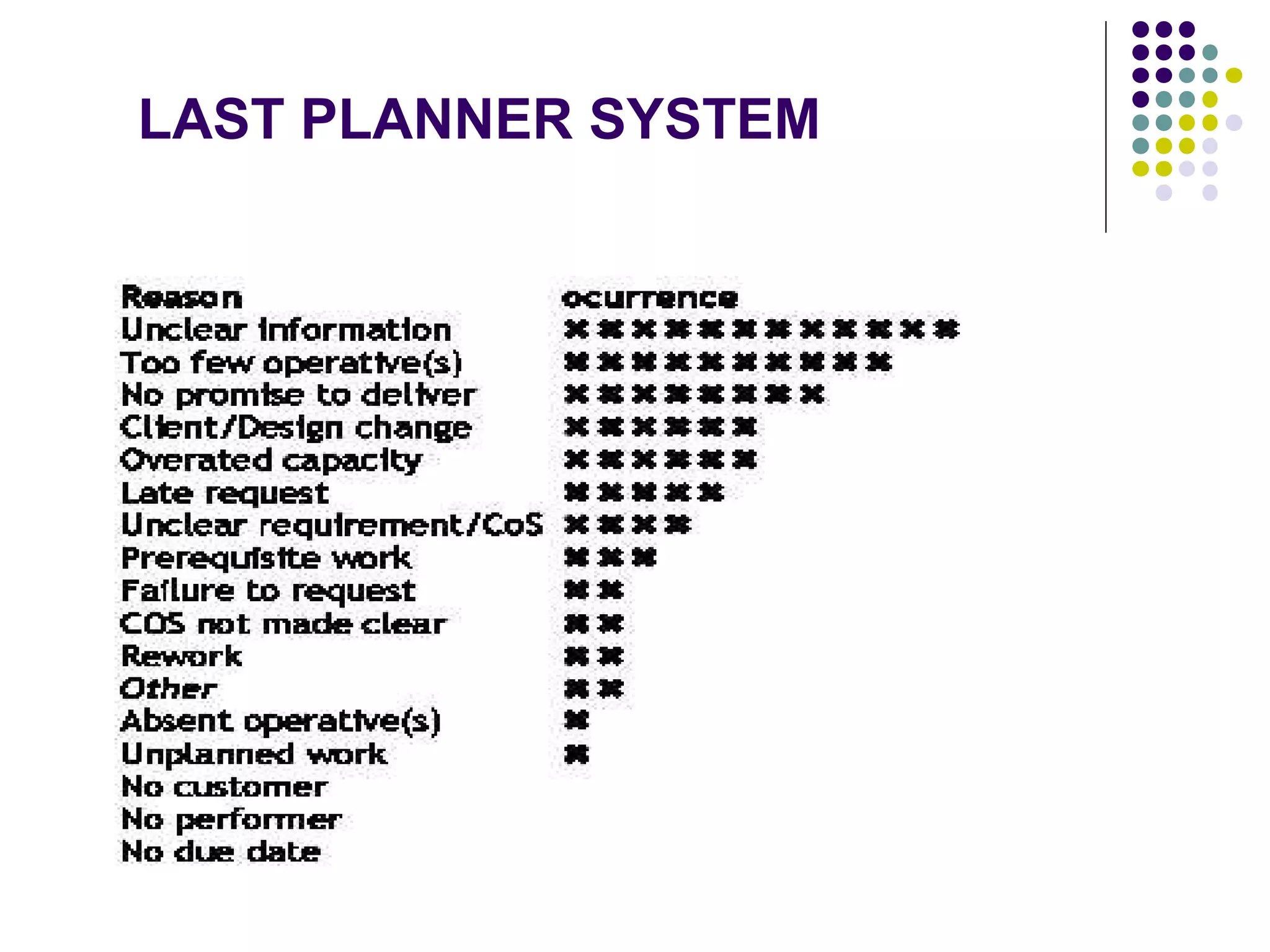 059 lean construction | PPT