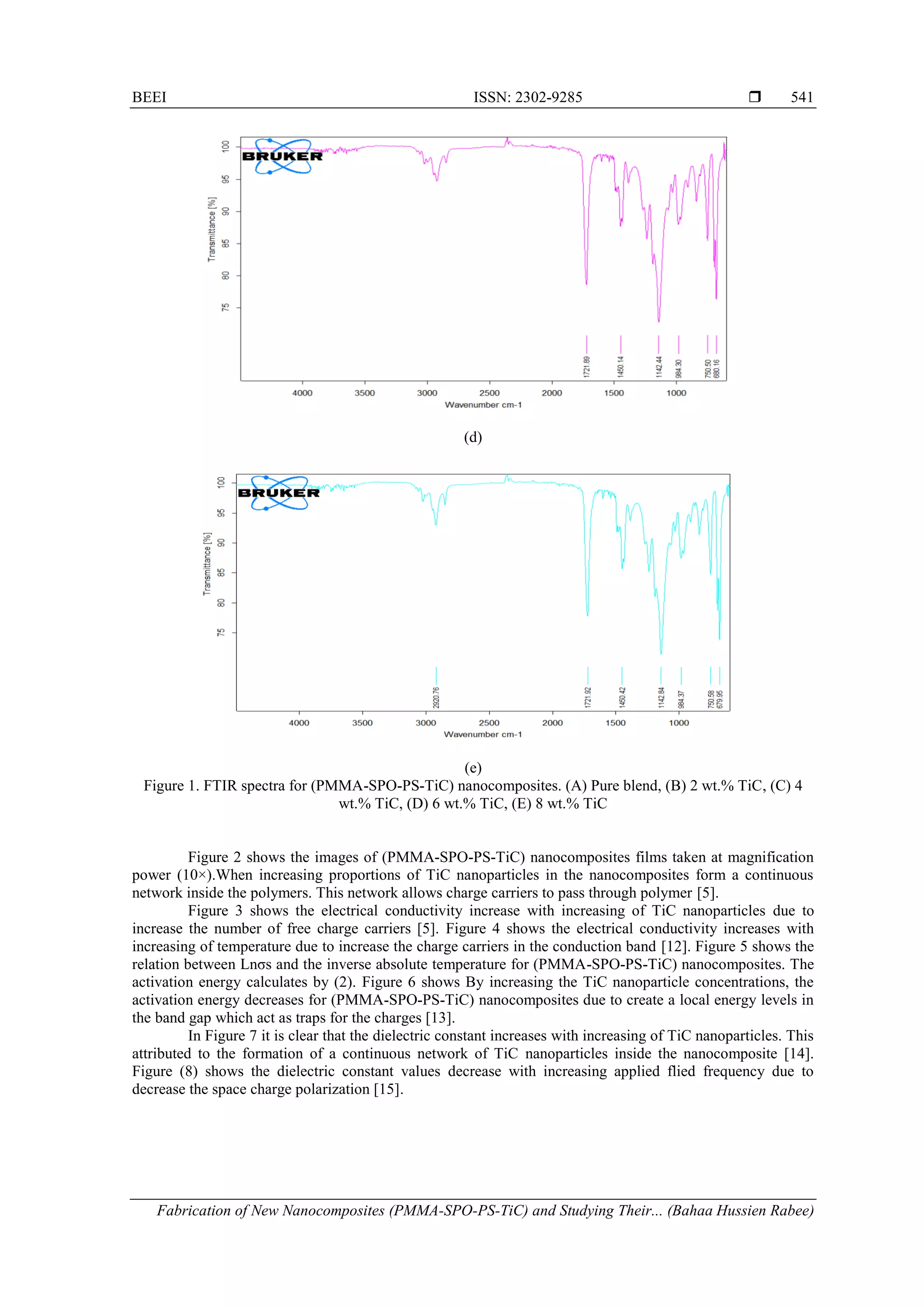 Fabrication of New Nanocomposites (PMMA-SPO-PS-TiC) and Studying Their ...