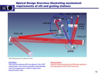 Designing Control Software and Graphical User Interfaces for ViSP Mechanisms | PPT