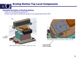 Designing Control Software and Graphical User Interfaces for ViSP Mechanisms | PPT