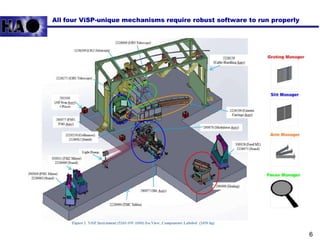 Designing Control Software and Graphical User Interfaces for ViSP Mechanisms | PPT