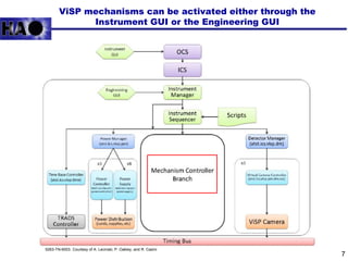 Designing Control Software and Graphical User Interfaces for ViSP Mechanisms | PPT
