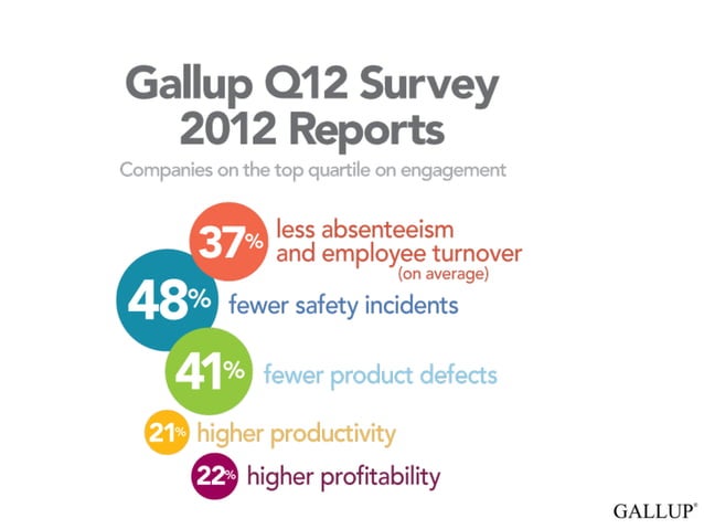 Gallup Q12 employee engagement | PDF | Human Resources | Business