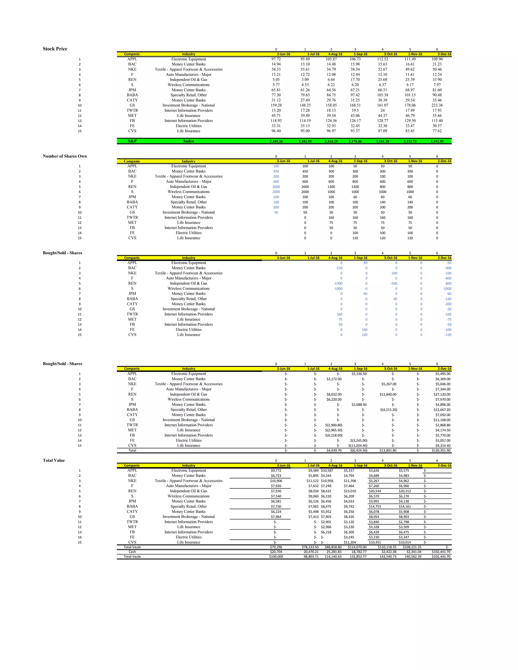 Stock Portfolio Analysis | PDF