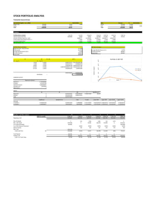 Stock Portfolio Analysis | PDF