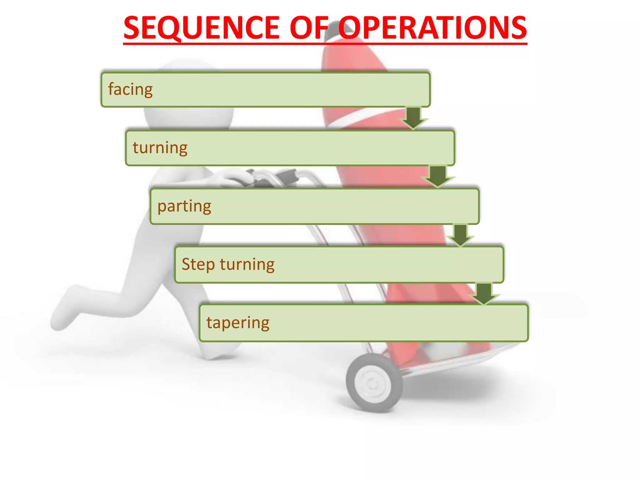 MINI PROJECT PPT | PPTX