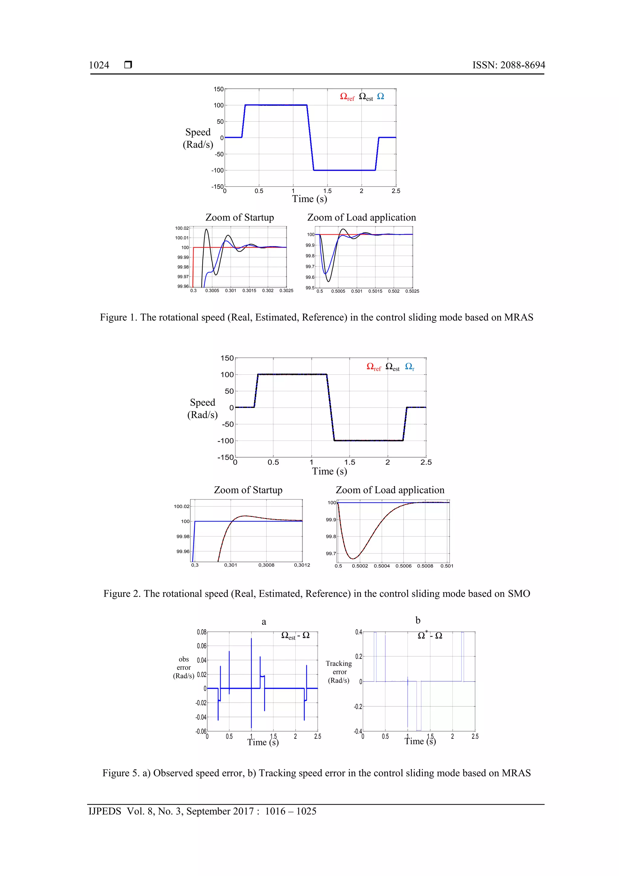A Robust Sensorless Control Of Pmsm Based On Sliding Mode Observer And Model Reference Adaptive