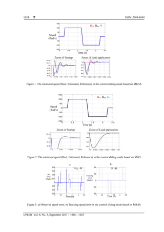 A Robust Sensorless Control of PMSM Based on Sliding Mode Observer and Model Reference Adaptive ...
