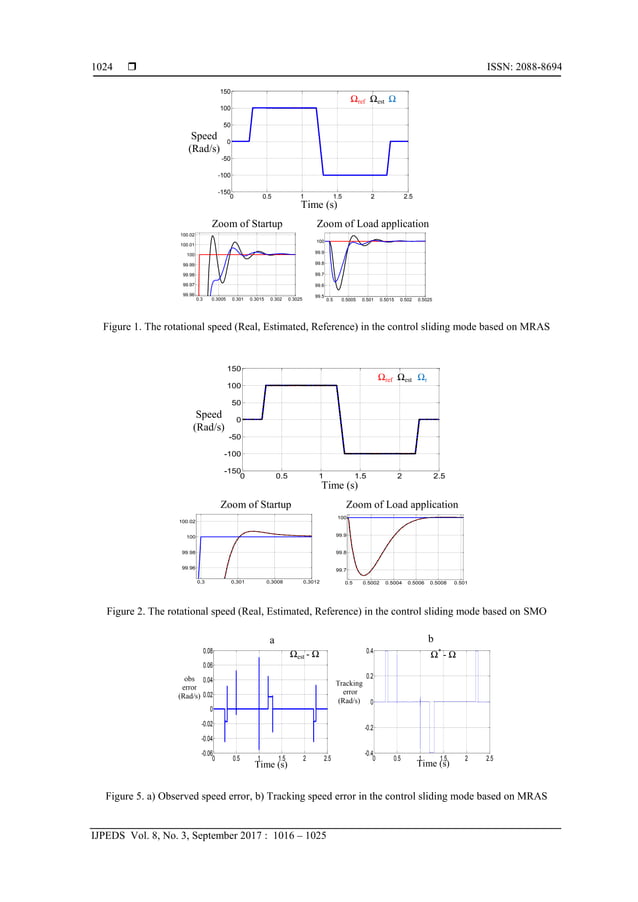 A Robust Sensorless Control of PMSM Based on Sliding Mode Observer and Model Reference Adaptive ...