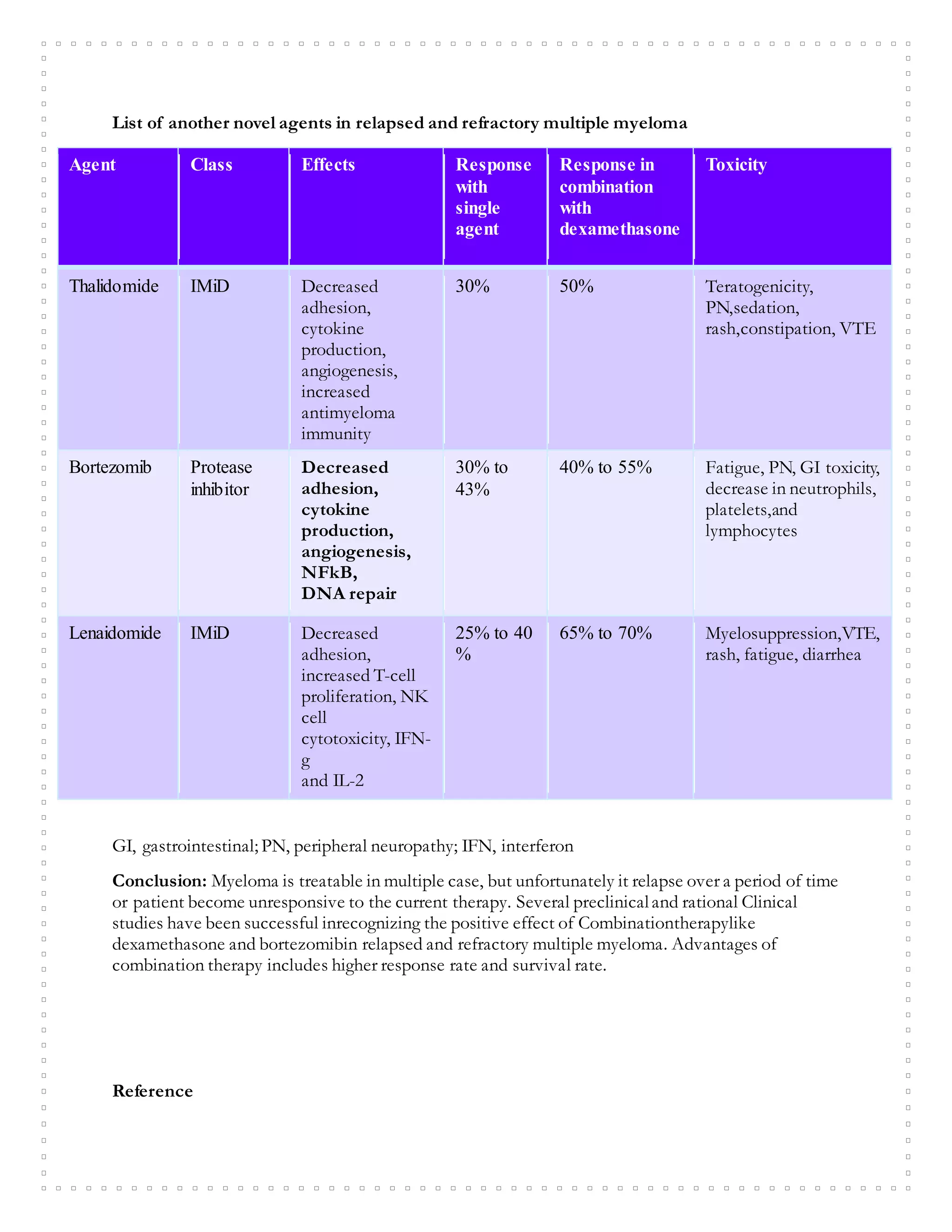 MULTIPLE MYELOMA REVIEW ARTICLE | DOCX