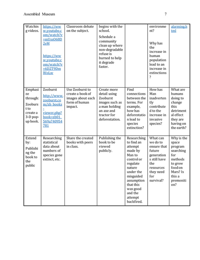 Module 5 Assembled Museum | PDF
