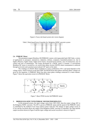 Soft Computing Technique of Bridgeless SEPIC Converter for PMBLDC Motor Drive | PDF | Radio ...