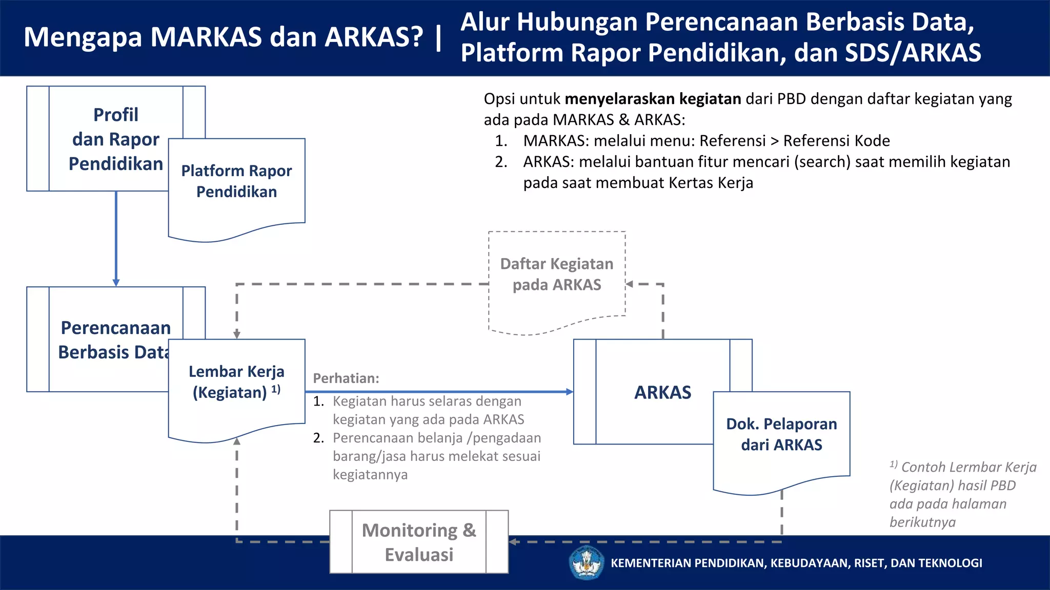 05A.Materi ARKAS.pptx