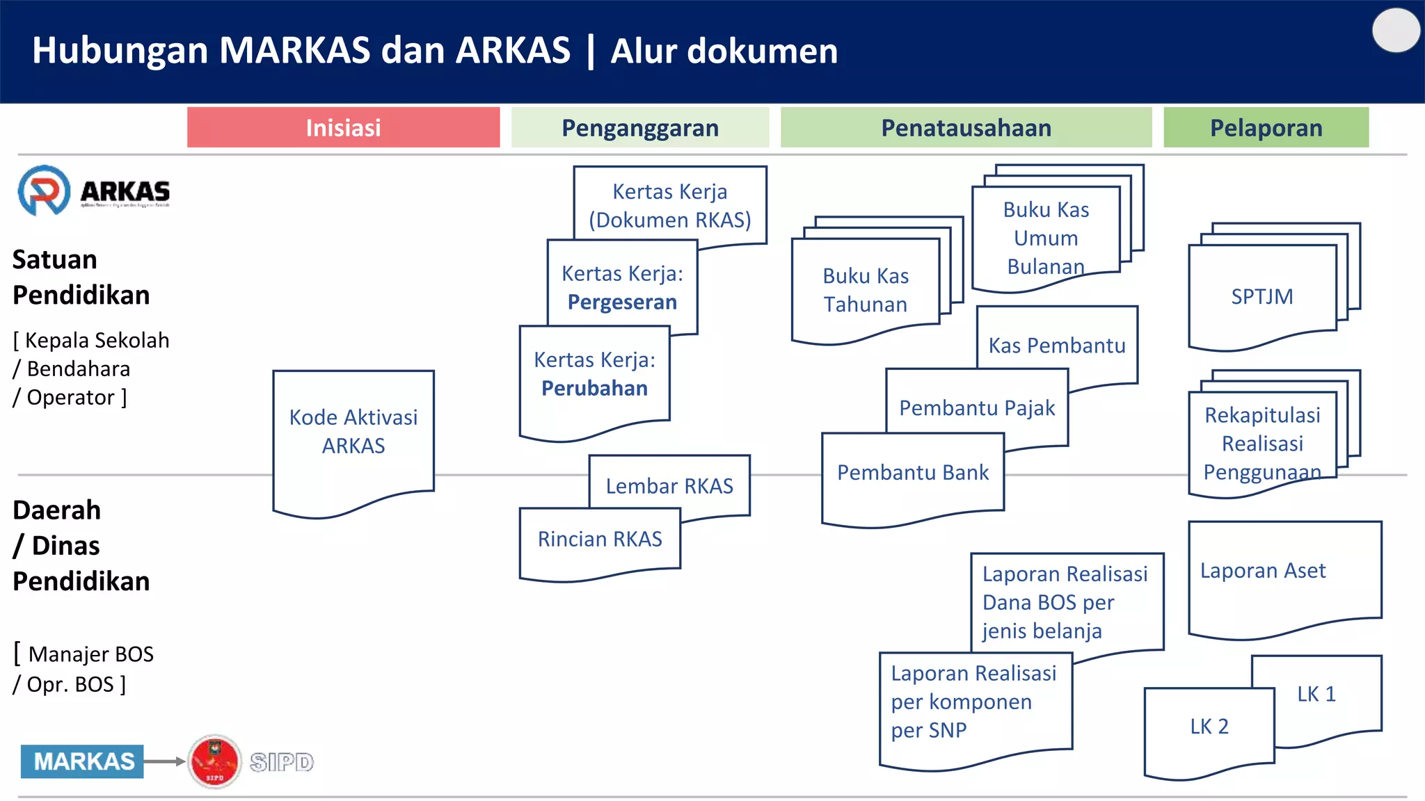 05A.Materi ARKAS.pptx