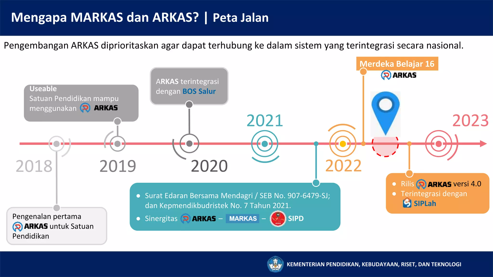 05A.Materi ARKAS.pptx