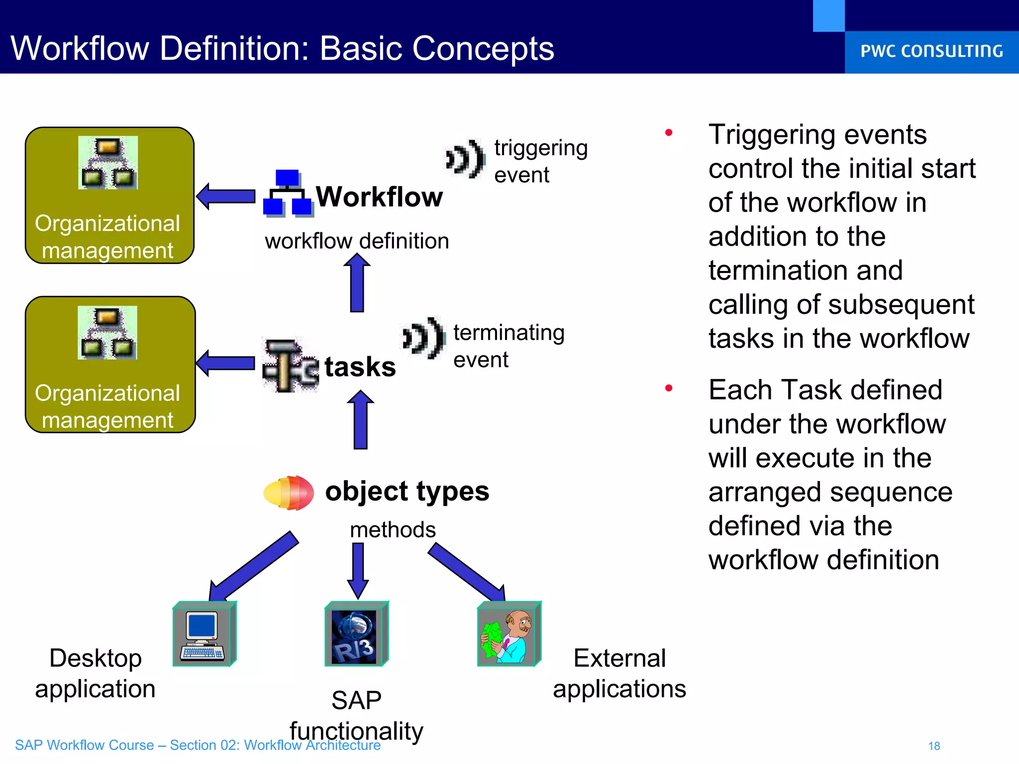 05 a 01workflowarchitecture | PPT