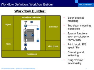 05 a 01workflowarchitecture | PPT