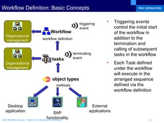 05 a 01workflowarchitecture | PPT