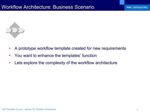 05 a 01workflowarchitecture | PPT