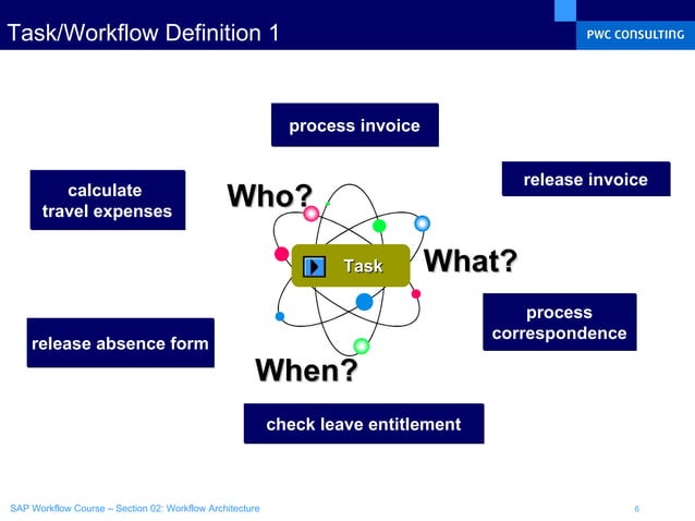 05 a 01workflowarchitecture | PPT