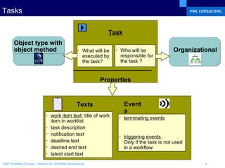 05 a 01workflowarchitecture | PPT