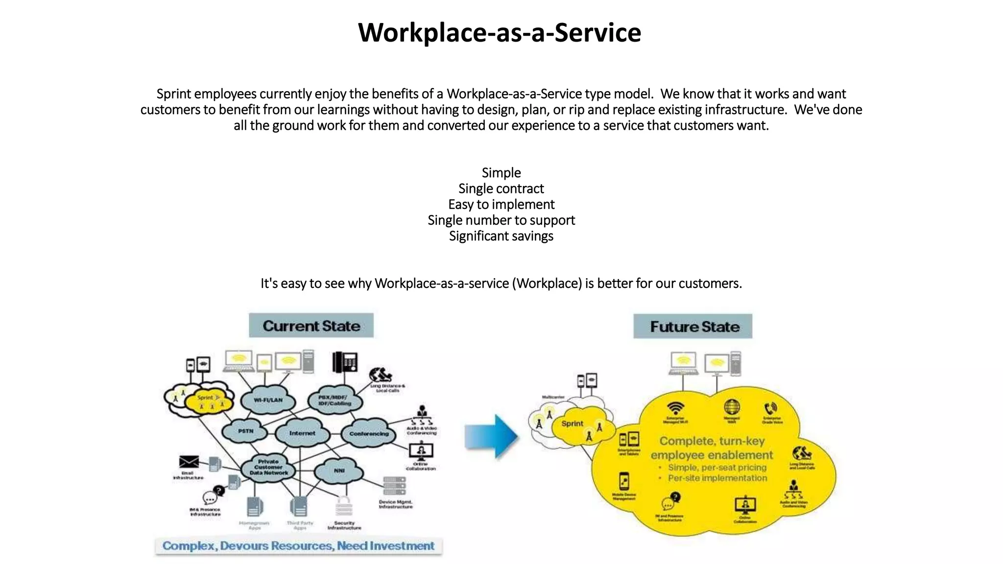 Workplace-as-a-Service | PPTX