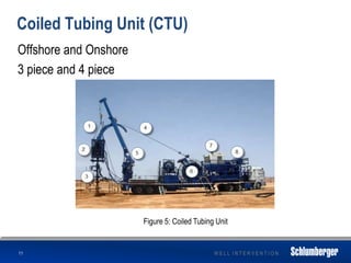 Well_Intervention_Presentation | PPTX