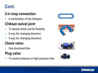 Well_Intervention_Presentation | PPTX