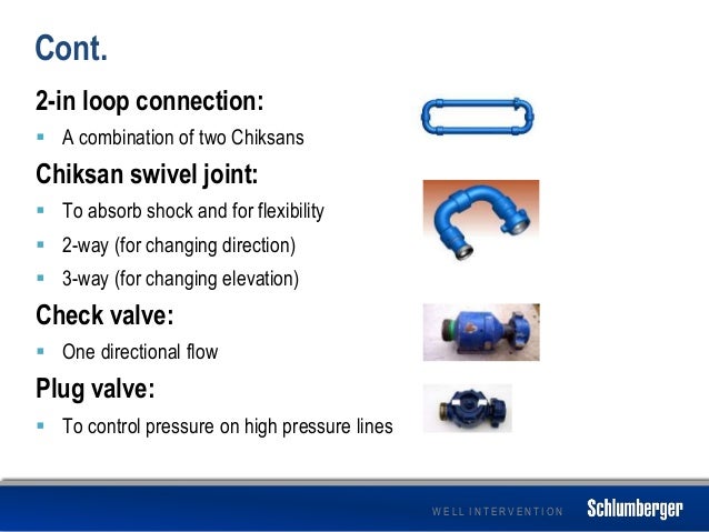 Well_Intervention_Presentation